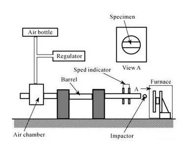 News - Composite material impact test
