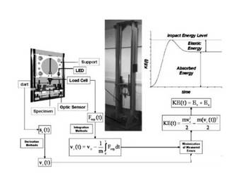 News - Composite material impact test